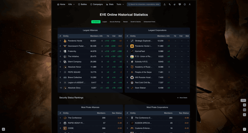 EVE-KILL.com - EVE Developer Documentation